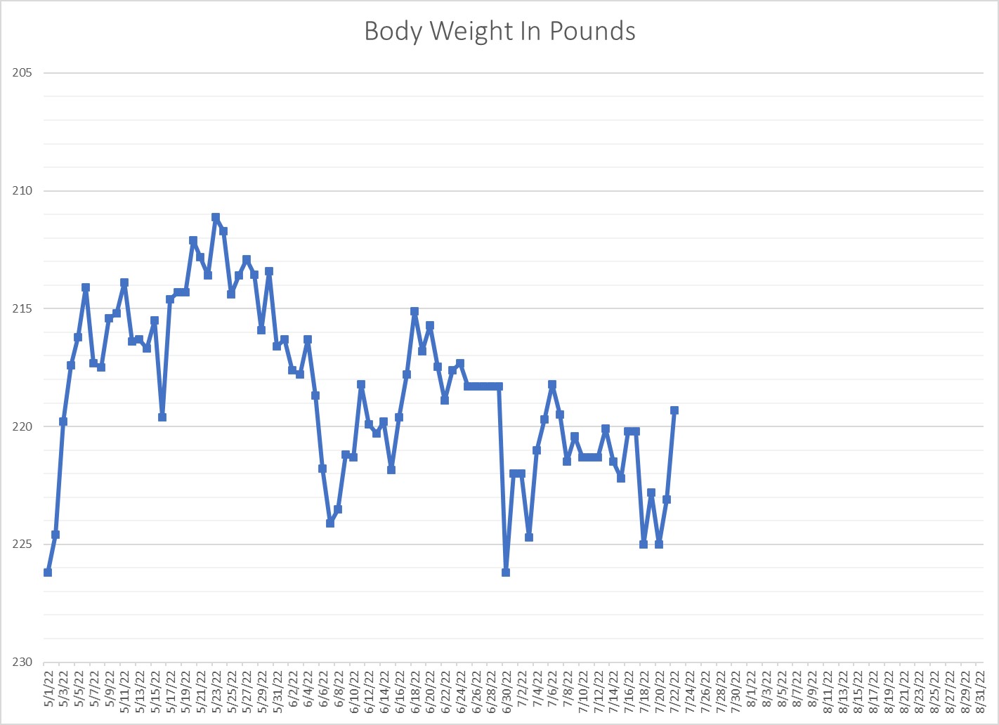 Consistent Weight Loss Will Be Rewarding!